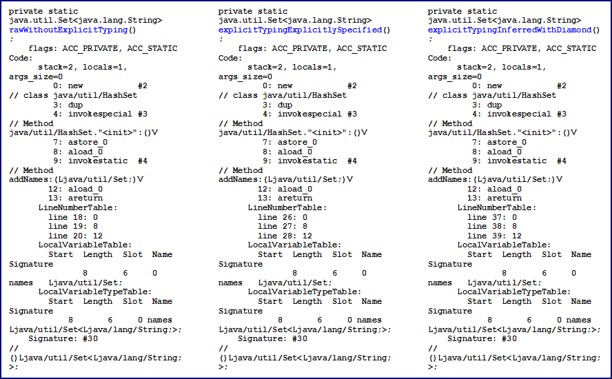 Inspired by Actual Events: JDK 7: The Diamond Operator