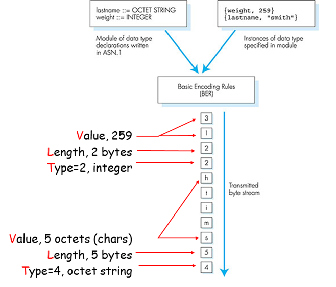 Computer and Communication: September 2013