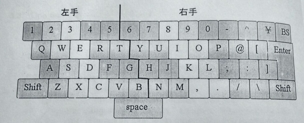 Tips menggunakan keyboard dan posisi tangan pada keyboard ...