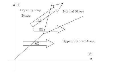 himaginary's blog: Phase transition analogy of inflation