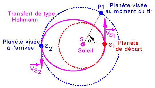SOUFFLEREVE: Orbite de Hohmann ? Qui était Hohmann