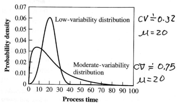 Variability Basics(2)