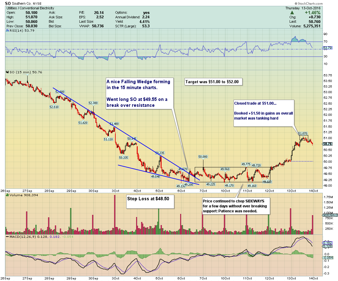 Art Of Trading: How To Trade A Choppy Market
