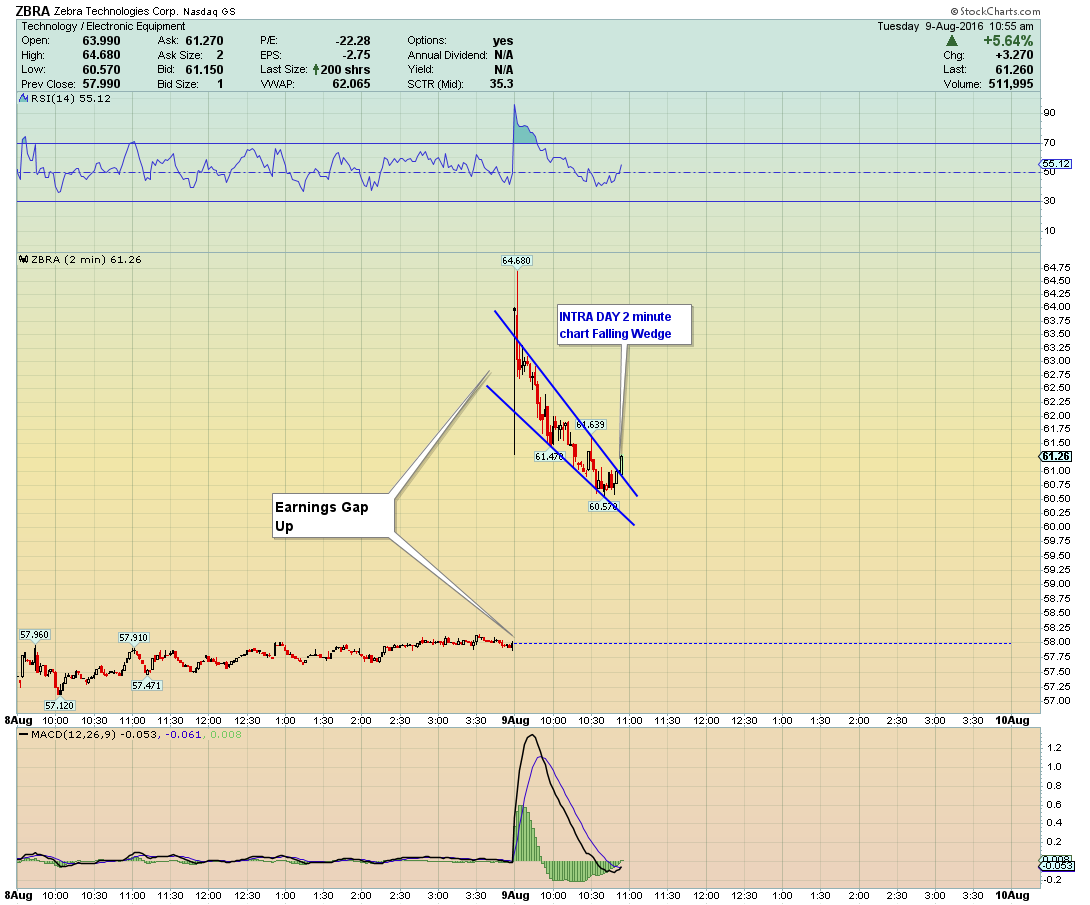 Art Of Trading: August 2016