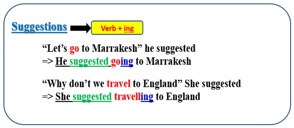 Reported Speech: Suggestions - English With Simo