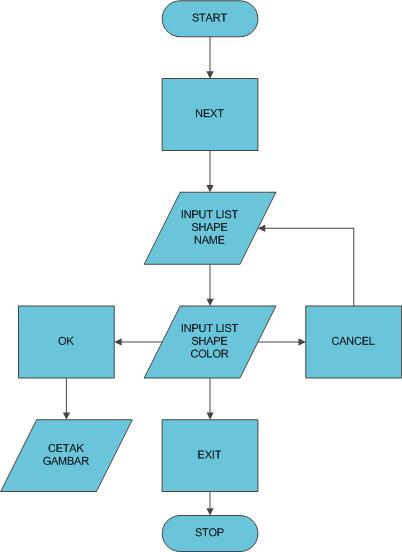 Praktikum TI 07: Form Bangun 2 Dimensi
