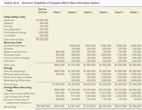PENGENALAN PENGEMBANGAN SISTEM DAN ANALISIS SISTEM