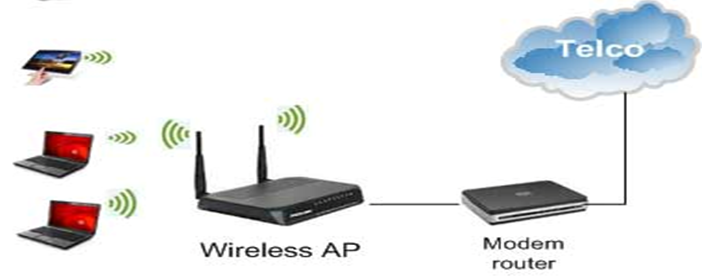 Topologi Jaringan Wireless Ad-hoc dan Infrastruktur