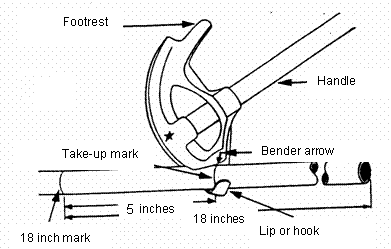 Technology & Current World: Different Losses in Bend