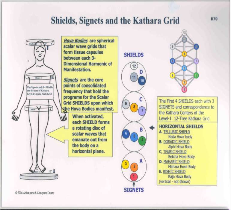 Aurora Ascension Earth: The Merkaba Field