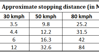 AutoInfoMe: Brake Efficiency & Stopping Distance