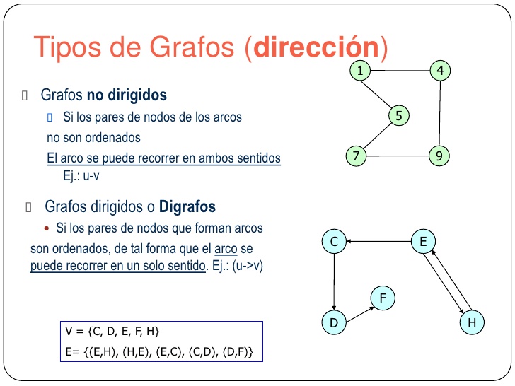 Apuntes de matemáticas discetas: TEORÍA DE GRAFOS Y ÁRBOLES