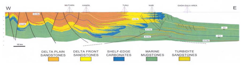 Earth Stories: Kutai Basin