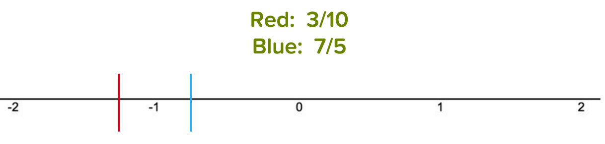 Divisible by 3 [Andrew Stadel]: Make It Happen