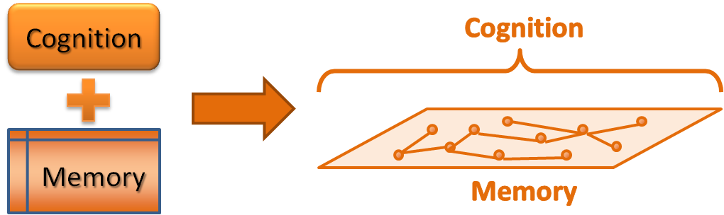 Paul E. Baxter: Research Details