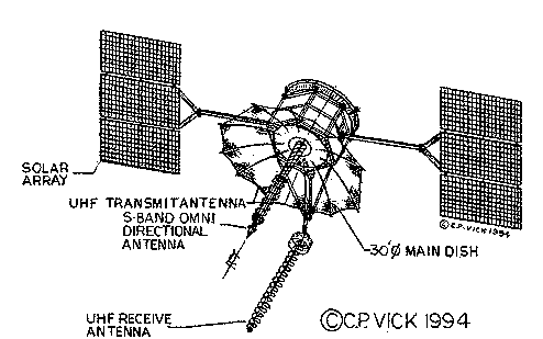 RADIOAMADOR PY2PJA: BOLINHA SAT ou Satélite BOLINHA