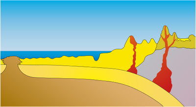 La subduction en animation flash | Biologie en flash