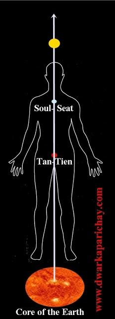 Geeta Healing: Core Star Meditation