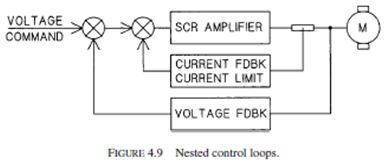 NESTED CONTROL LOOPS BASIC AND TUTORIALS | BASIC ELECTRONICS PROJECTS ...