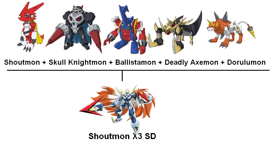 Tudo sobre Digimon!: Digimons Principais e Digievoluções