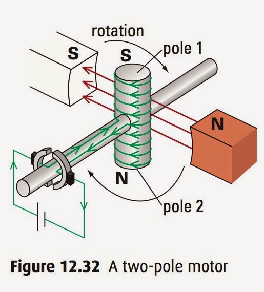 Grade 11 Physics: Jan. 9 – DC Motors and Induction