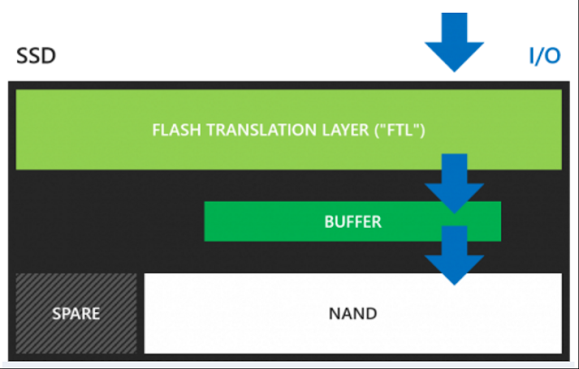 SSD 固態硬碟的選擇及規劃 ~ 不自量力 の Weithenn