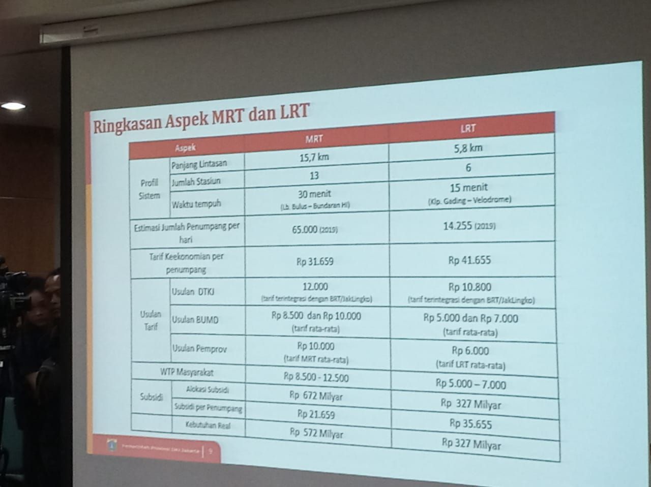 Tarif MRT Jakarta Ditetapkan Hari Ini, Intip Bocorannya - Tribunesia
