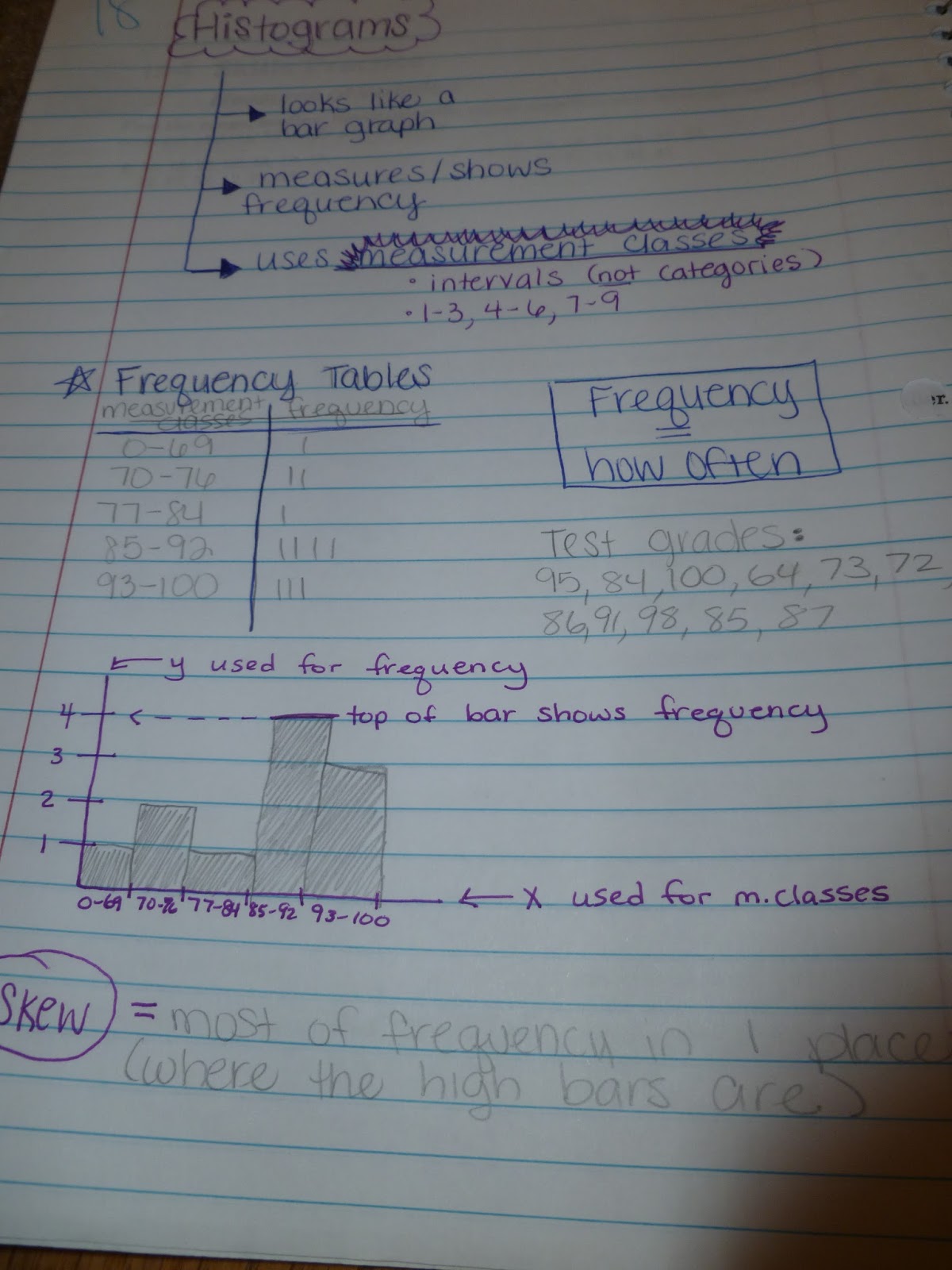 Learning with Tape: 2012 ISN