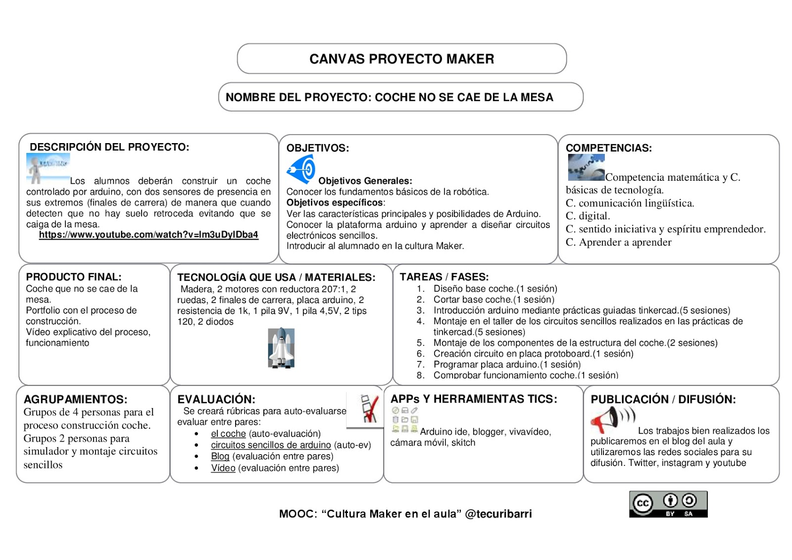 Portfolio: Educando entre tecnología: Reto 5: propuesta proyecto maker