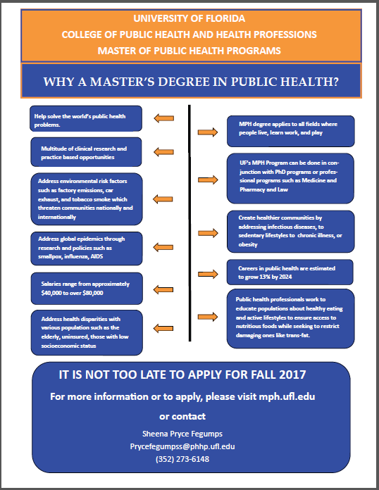 UF Pre-Health Blog: UF Master of Public Health Program