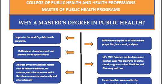 UF Pre-Health Blog: UF Master of Public Health Program