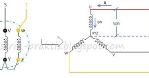 Cara Memahami Hubungan Belitan Motor Listrik 3 Fasa - Listrik-Praktis