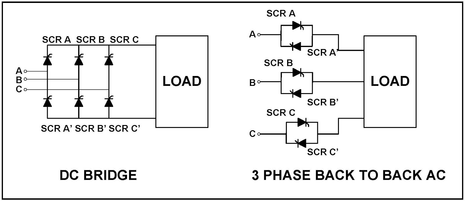Carl E. Holmes Company (CEHCO): Dual SCR Package, P/N MA250M12DS1