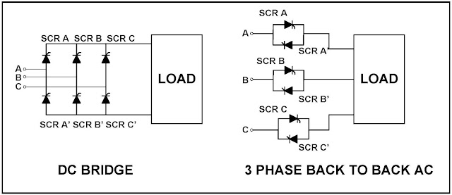 Carl E. Holmes Company (CEHCO): Dual SCR Package, P/N MA250M12DS1
