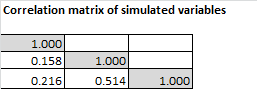 QuantX Research: Generating Correlated Random Numbers: Cholesky ...