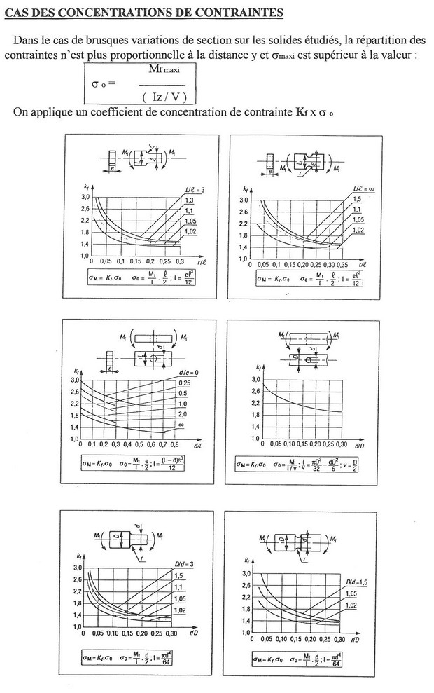MECANIQUE EN LIGNE: graphiques concentrations de contraintes