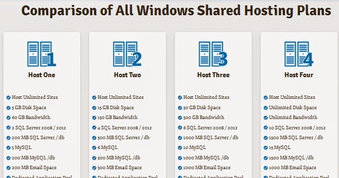 Guaranteed ASP.NET 4.5 Hosting Services with ASPHostPortal | Best ASP ...