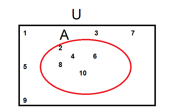 .Matematic: Razonamiento lógico y conjuntos