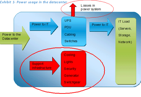 Green Data Center Design and Management: Energy Efficient Data Centre ...