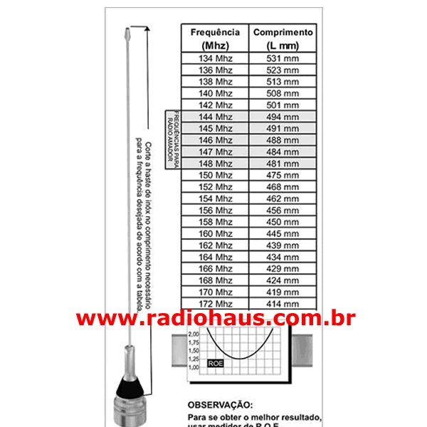 www.grupoalternativodecargapesada.blogspot.com: ANTENA QUADRA CUBICA VHF