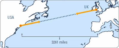 Far Future Horizons : The Transatlantic Tunnel