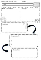 Ms. Forde's Classroom: First Steps Writing (Narrative Writing)