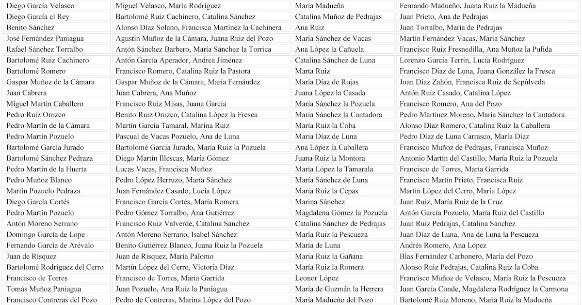 Historia desde la Jara: Transmisión de los apellidos, s. XVII y XVIII