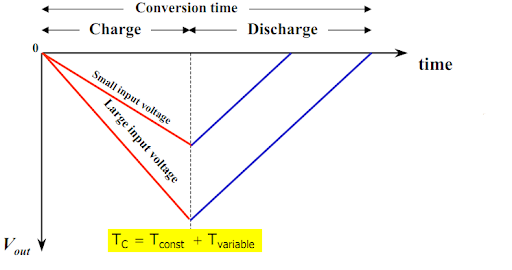 Digital Voltmeter - Part I ~ மறுமுகம்