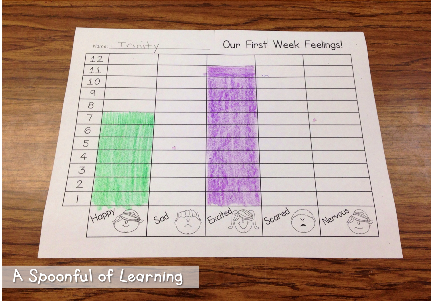 First Week of School! + FREEBIES!! - A Spoonful of Learning