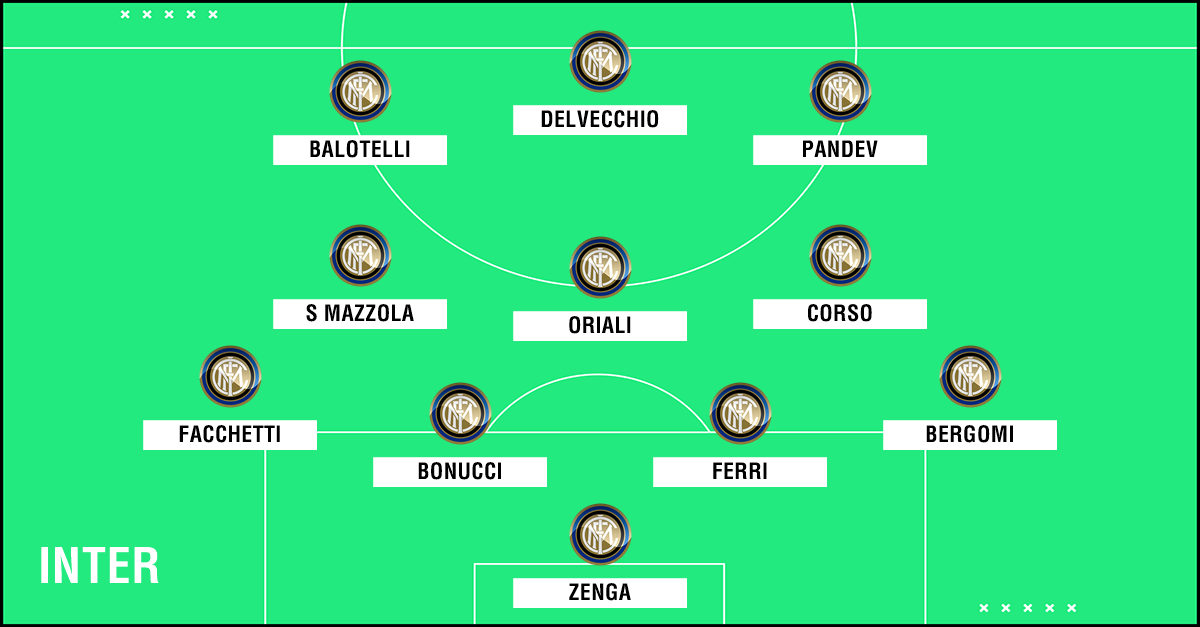 Bloco de Notas: Onze ideal da formação do Inter de Milão