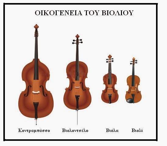 Μουσικής Καμώματα: Η Συμφωνική Ορχήστρα