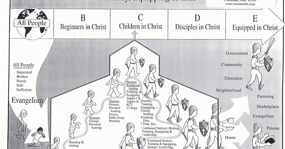 Spiritual Healing and Growth: The Full Armor of God and Spiritual ...