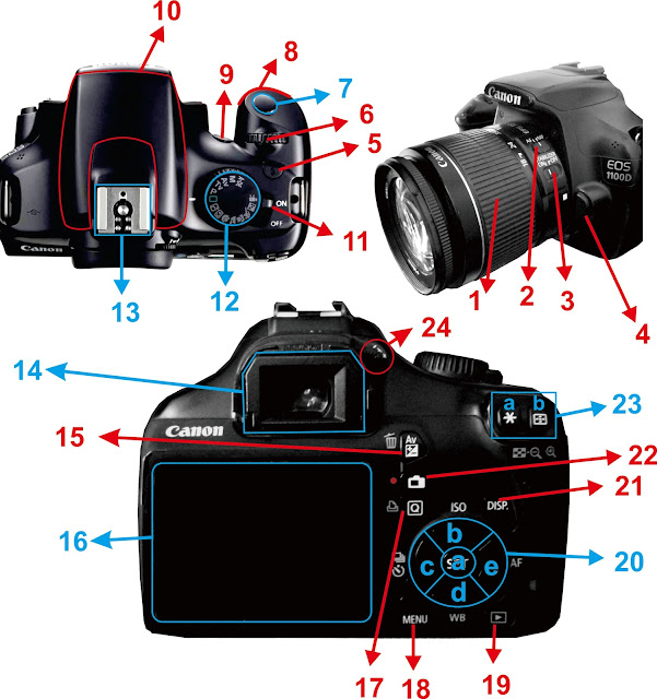 Walkmen: MENGENAL BAGIAN DAN TOMBOL PADA KAMERA DSLR