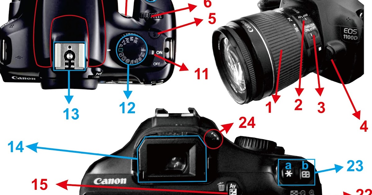 Walkmen: MENGENAL BAGIAN DAN TOMBOL PADA KAMERA DSLR